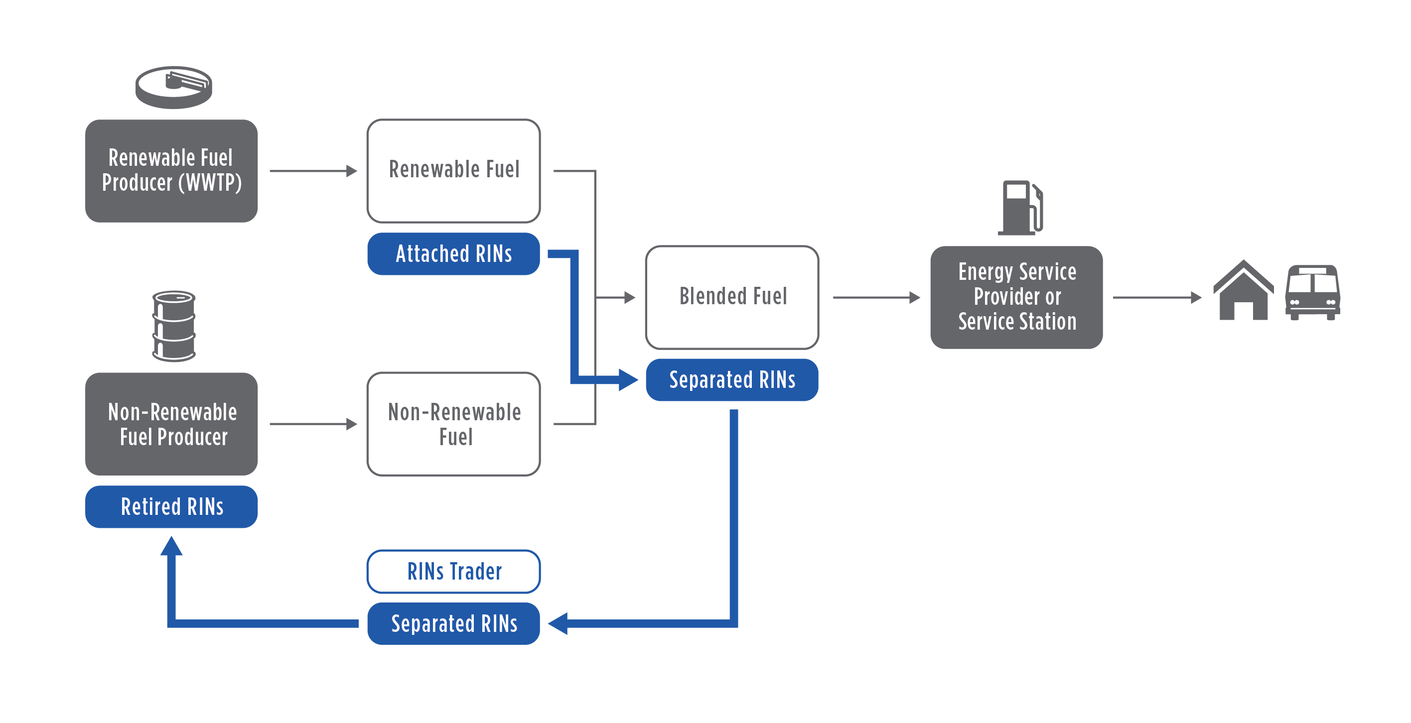 White Paper | Maximizing Benefits While Minimizing Risks of Adding ... White Paper | Maximizing Benefits While Minimizing Risks of Adding ...